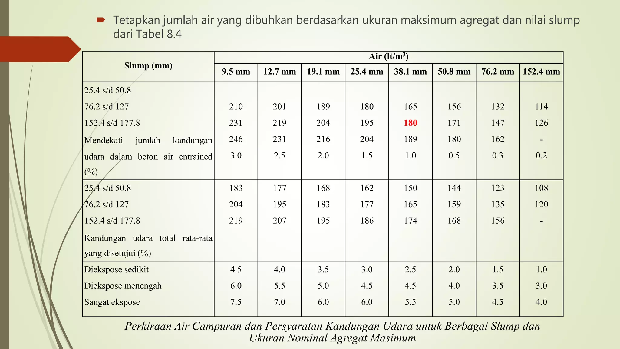 Perancangan campuran beton | PPTX