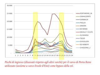 Ztl nuovo regolamento di Ferrara | PDF