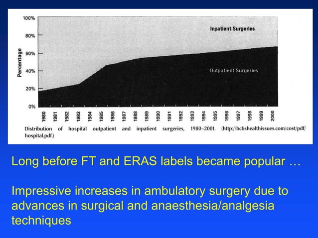 Fast-track surgery - the role of the anaesthesiologist in ERAS | PPTX ...
