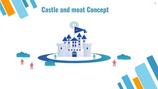 Zero Trust Network Access | PPTX