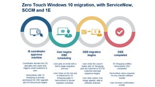 Zero Touch Operating Systems Deployment | PPTX
