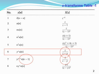 Z transform | PPT