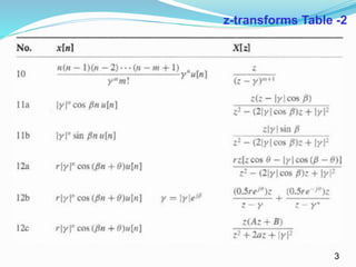 Z transform | PPT