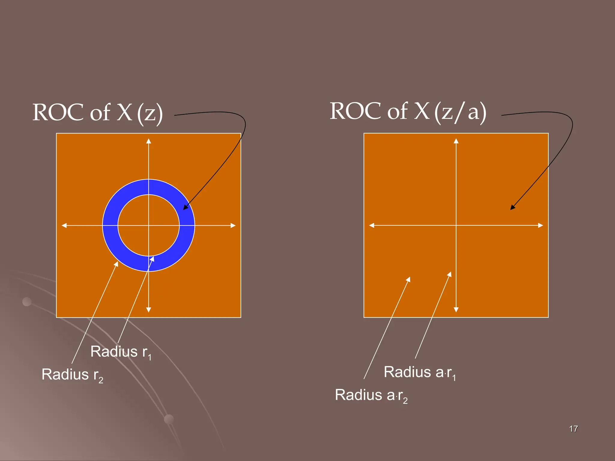 Z Transform Digital Signal Processing NIT DURGAPUR | PPT