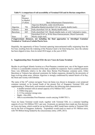 Port of-sines-terminal-xxi--wh | PDF