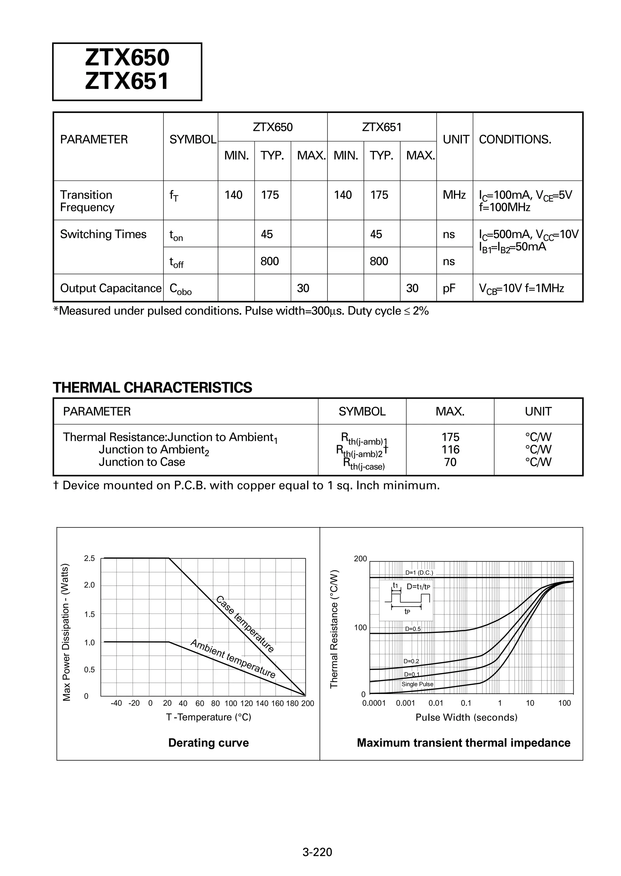 Original NPN Transistor ZTX651 651 TO-92 New | PDF