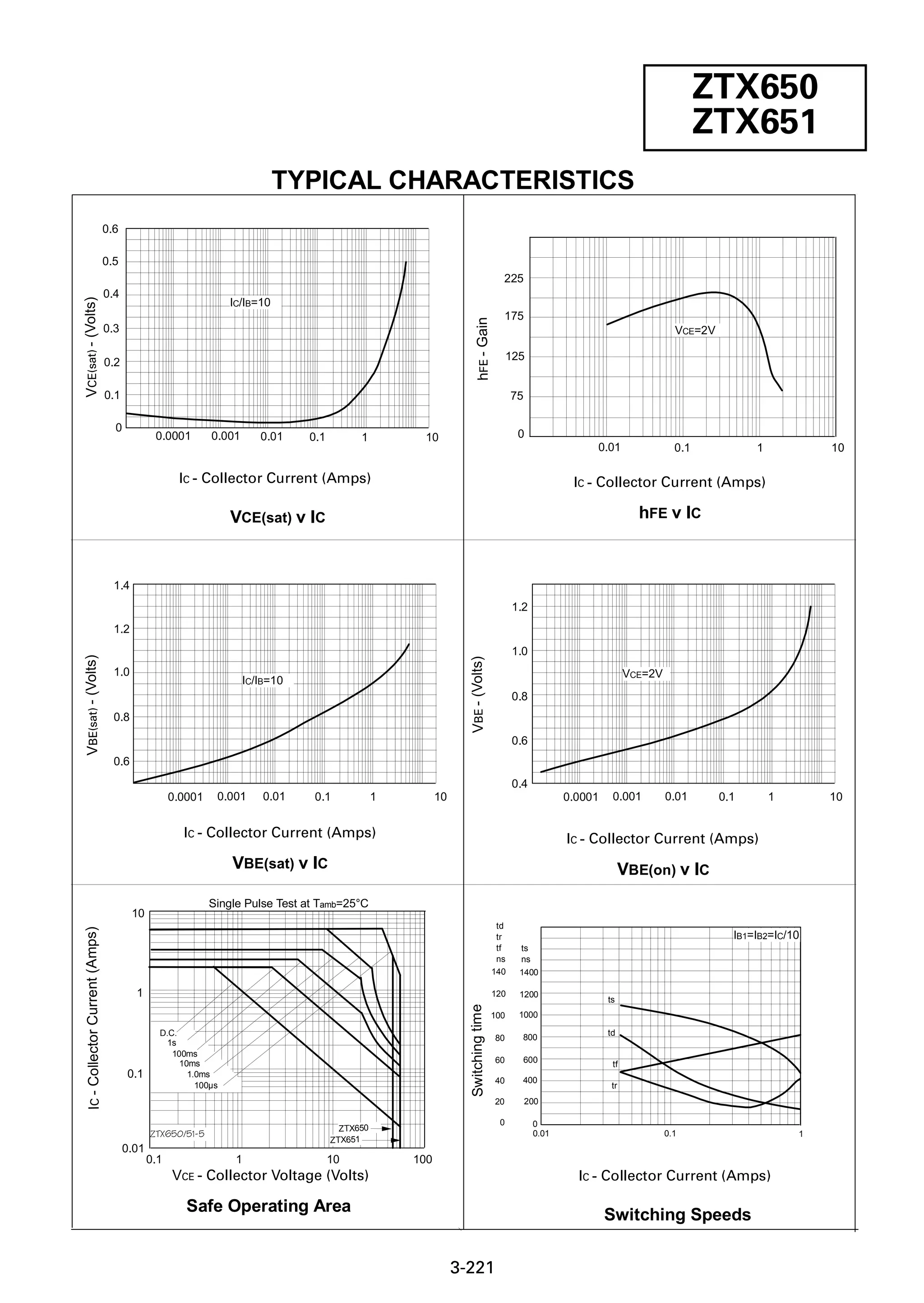 Original NPN Transistor ZTX651 651 TO-92 New | PDF