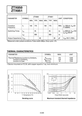 Original NPN Transistor ZTX651 651 TO-92 New | PDF