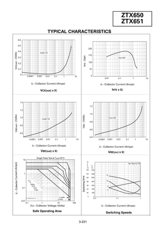 Original NPN Transistor ZTX651 651 TO-92 New | PDF