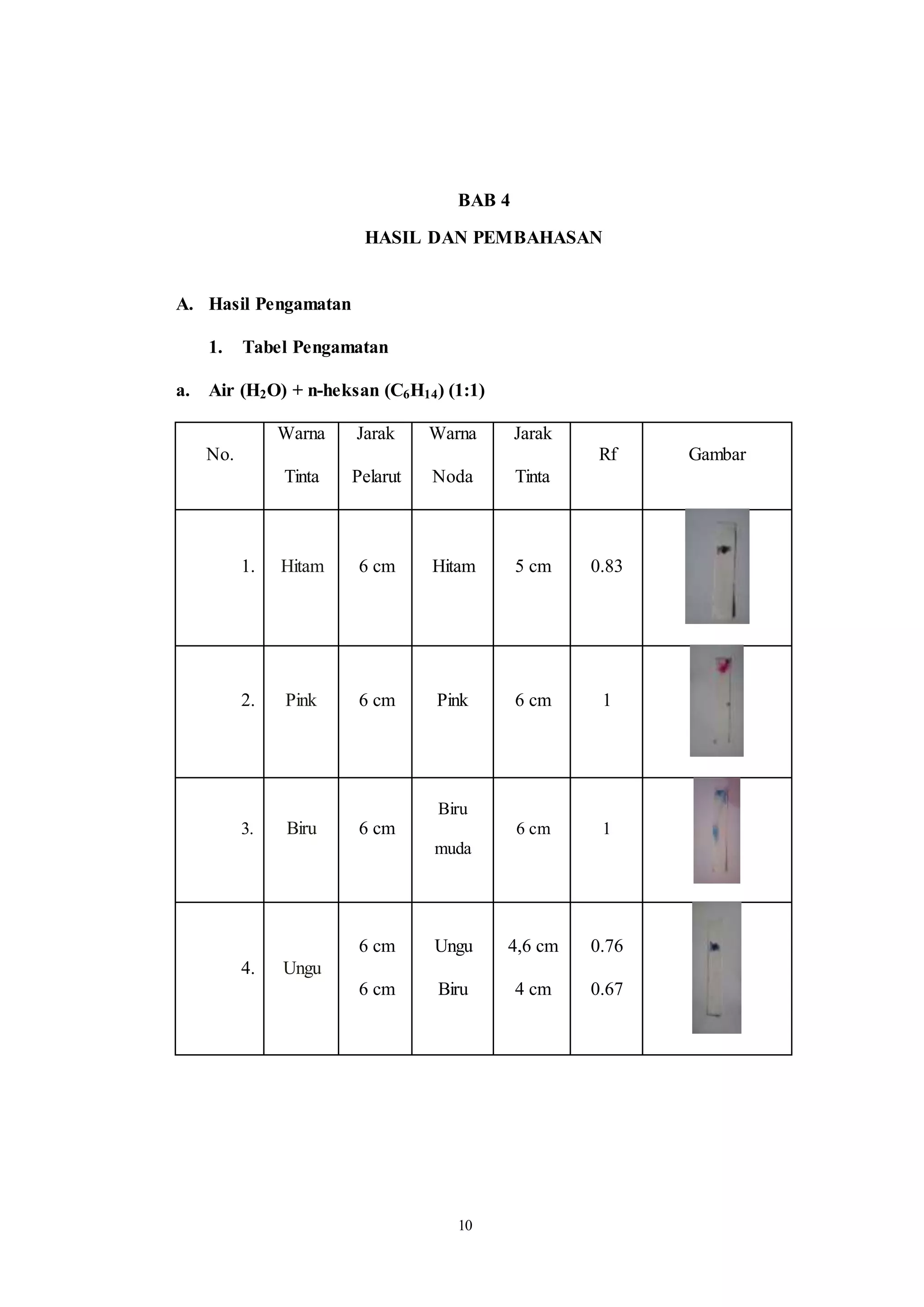 Kromatografi lapis tipis (klt) | DOCX