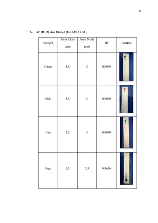 Kromatografi lapis tipis (klt) | DOCX