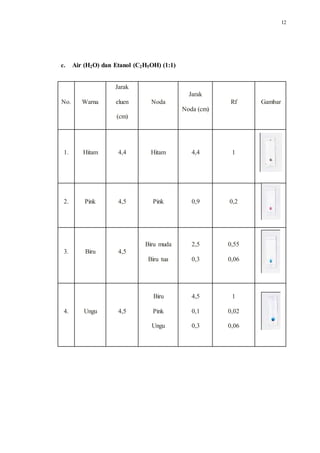 Kromatografi lapis tipis (klt) | DOCX