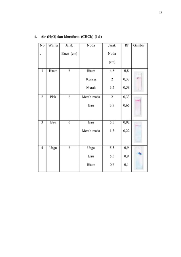 Kromatografi lapis tipis (klt) | DOCX