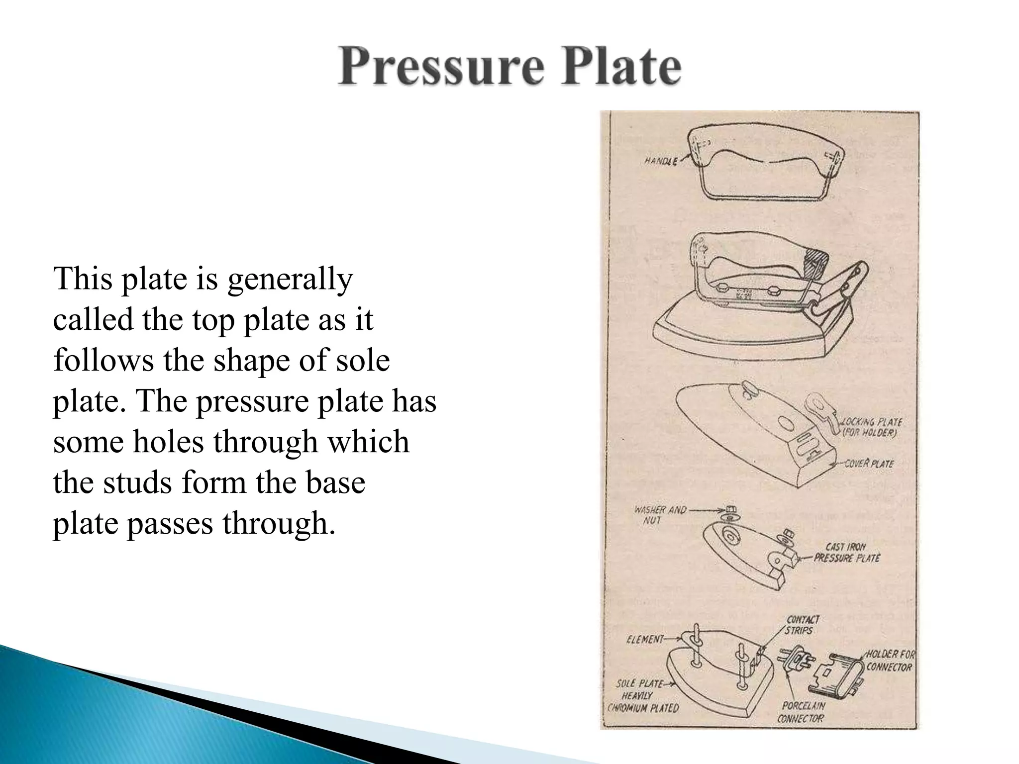 Electric Iron | PPTX