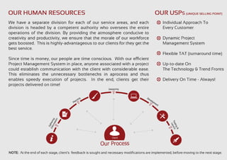 Zuan Technologies Pvt Ltd Company Profile | PDF
