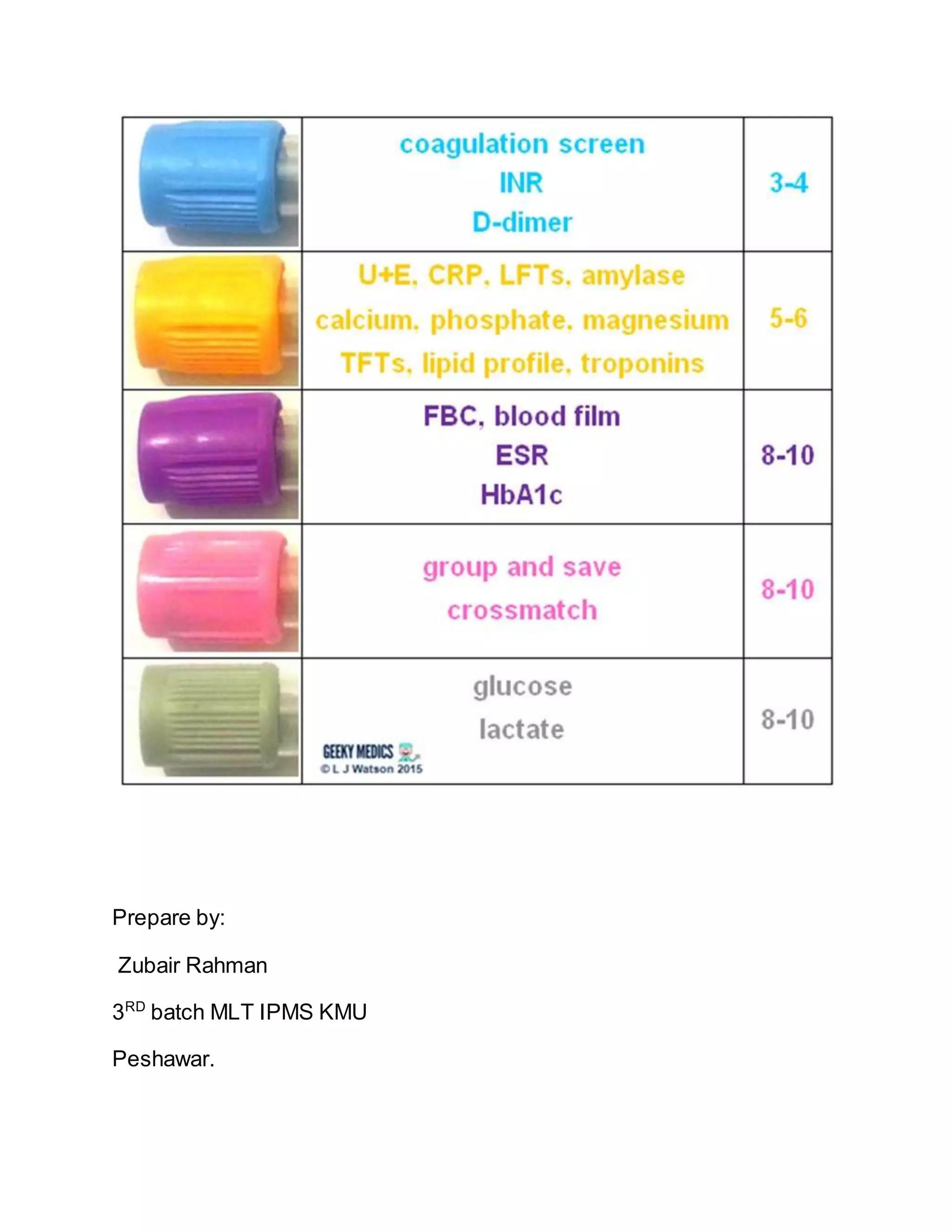 Blood collection tube with color heads | DOCX