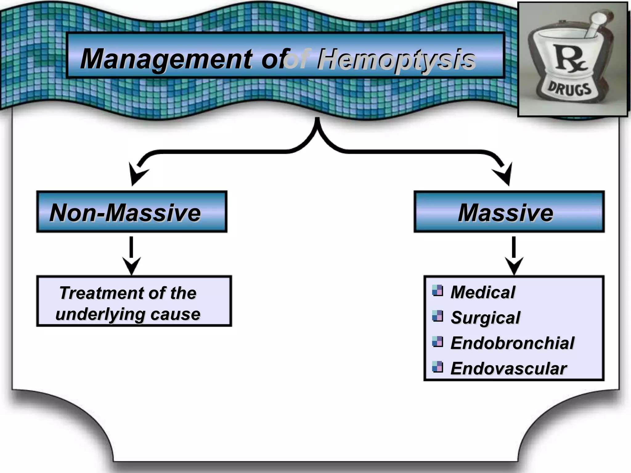 HEMOPTYSIS | PPTX