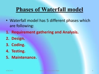 Waterfall Model By Zubair YaSeeN | PPTX