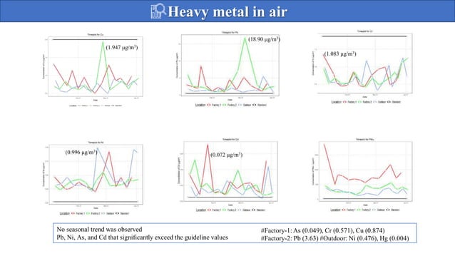 Heavy metal and microplastic analysis from atmospheric sample.pptx