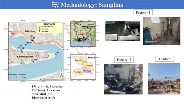 Heavy metal and microplastic analysis from atmospheric sample.pptx