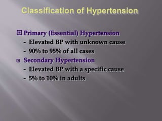 symptomatic hypertension | PPT