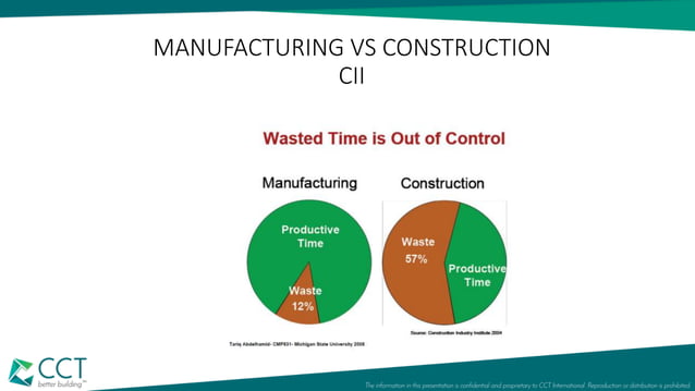 BIM Based Project Controls | PPTX | Civil Engineering Industry | Industries