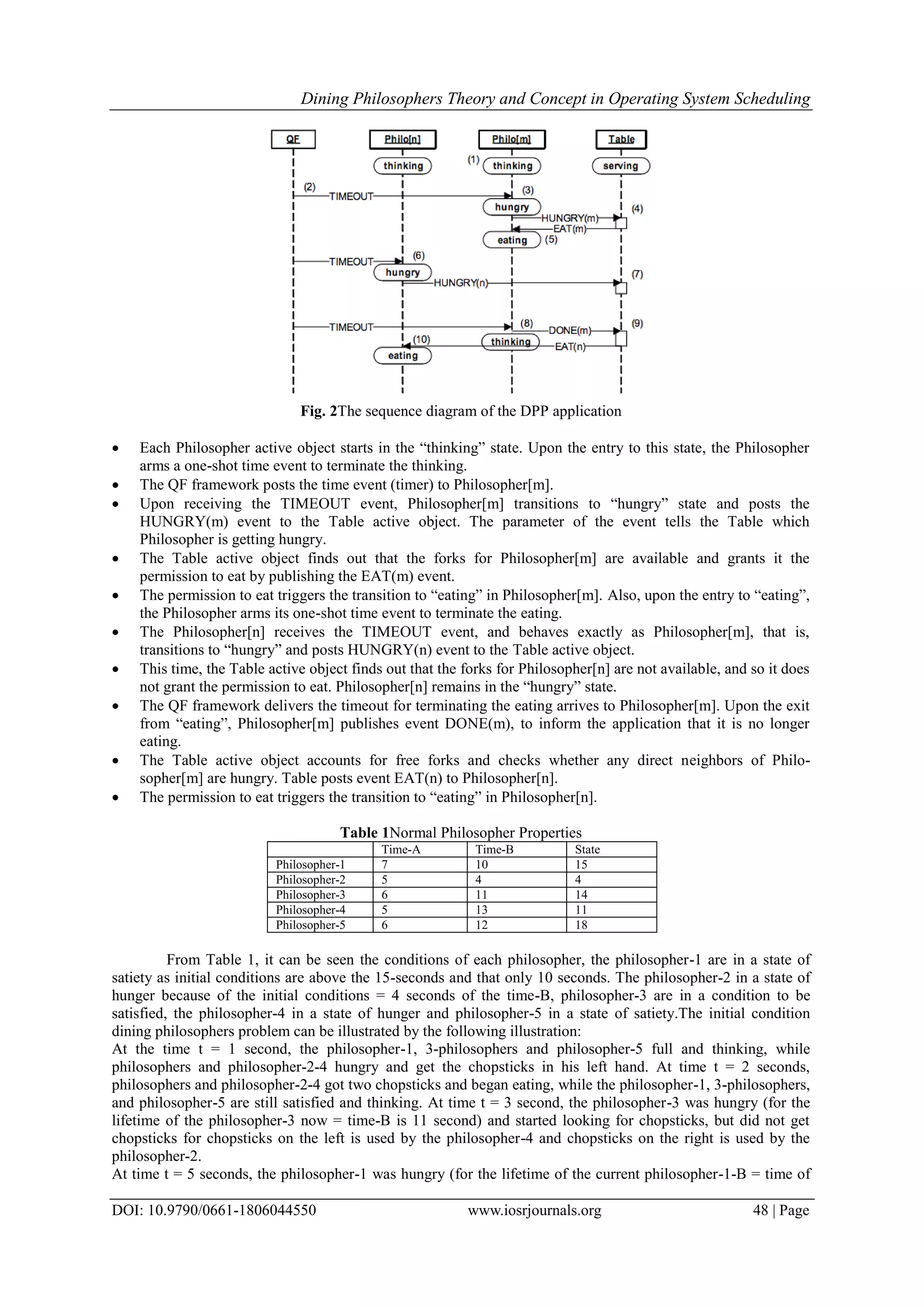 Zuhri ramadhan dining philosophers theory and concept in operating system | PDF