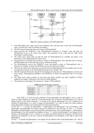 Zuhri ramadhan dining philosophers theory and concept in operating system | PDF