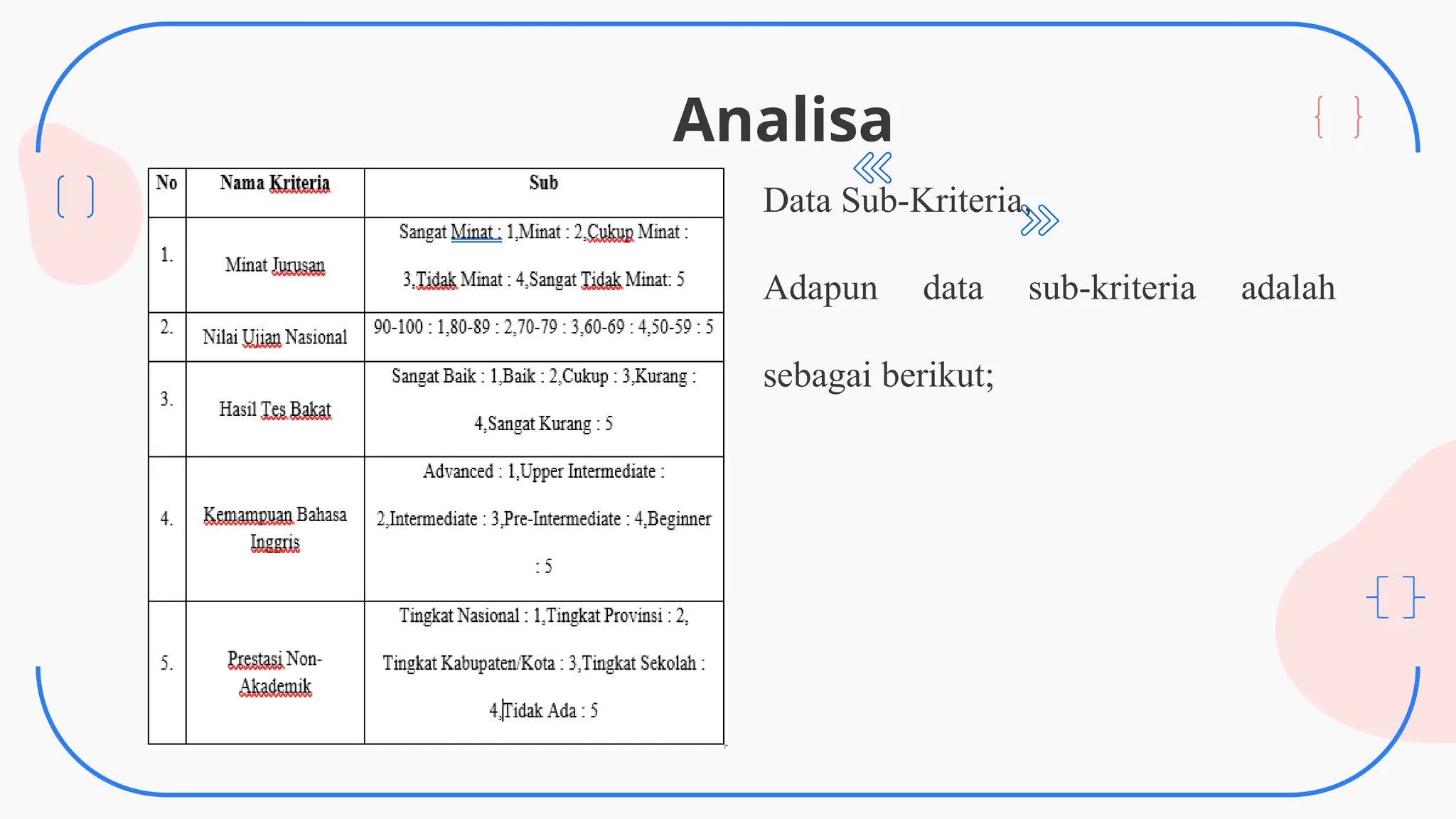 Sidang Skripsi Tentang Metode Multi Objective Optimization On The Basis Of Ratio Analysis Moora