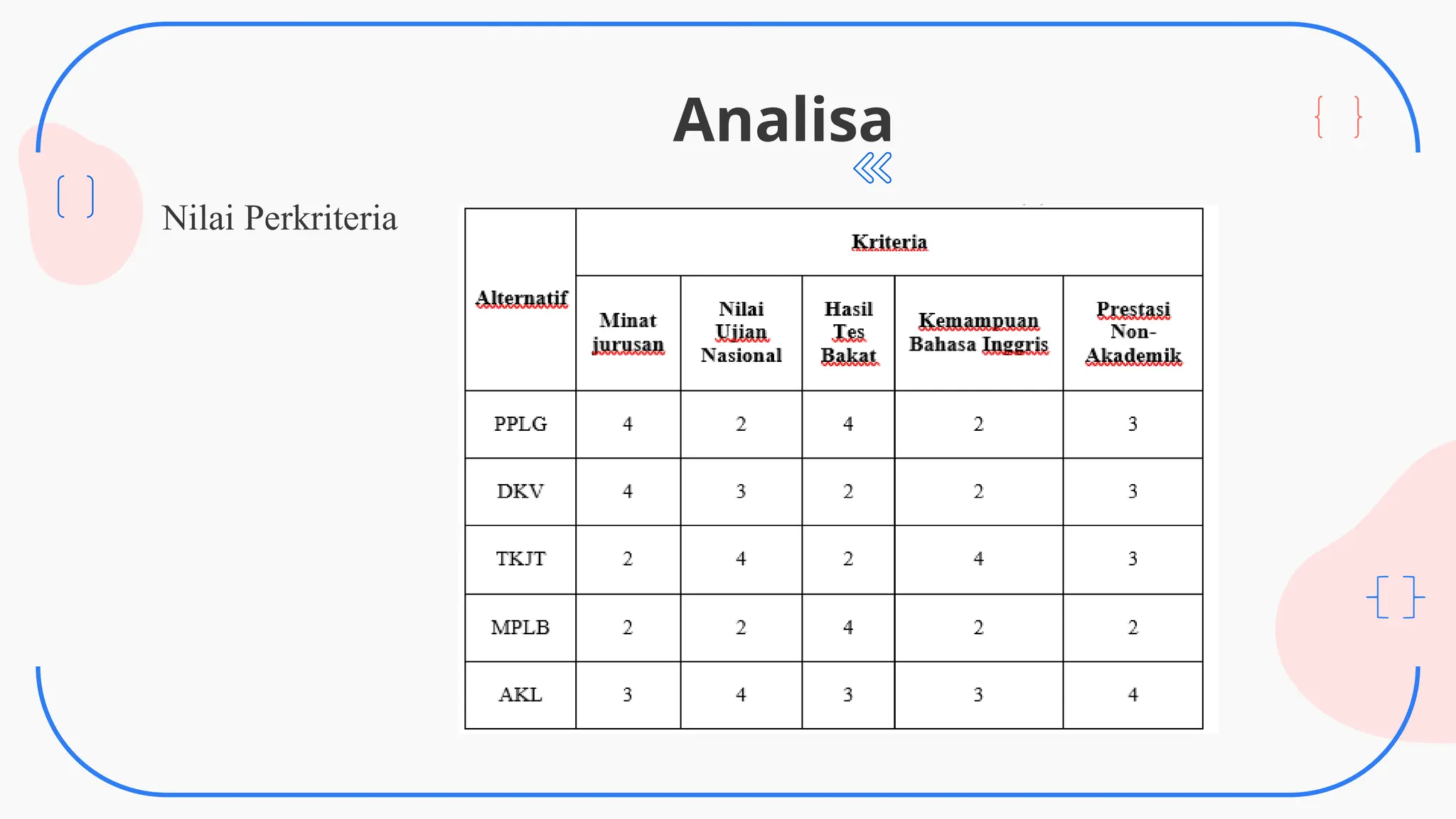Sidang Skripsi Tentang Metode Multi Objective Optimization On The Basis Of Ratio Analysis Moora