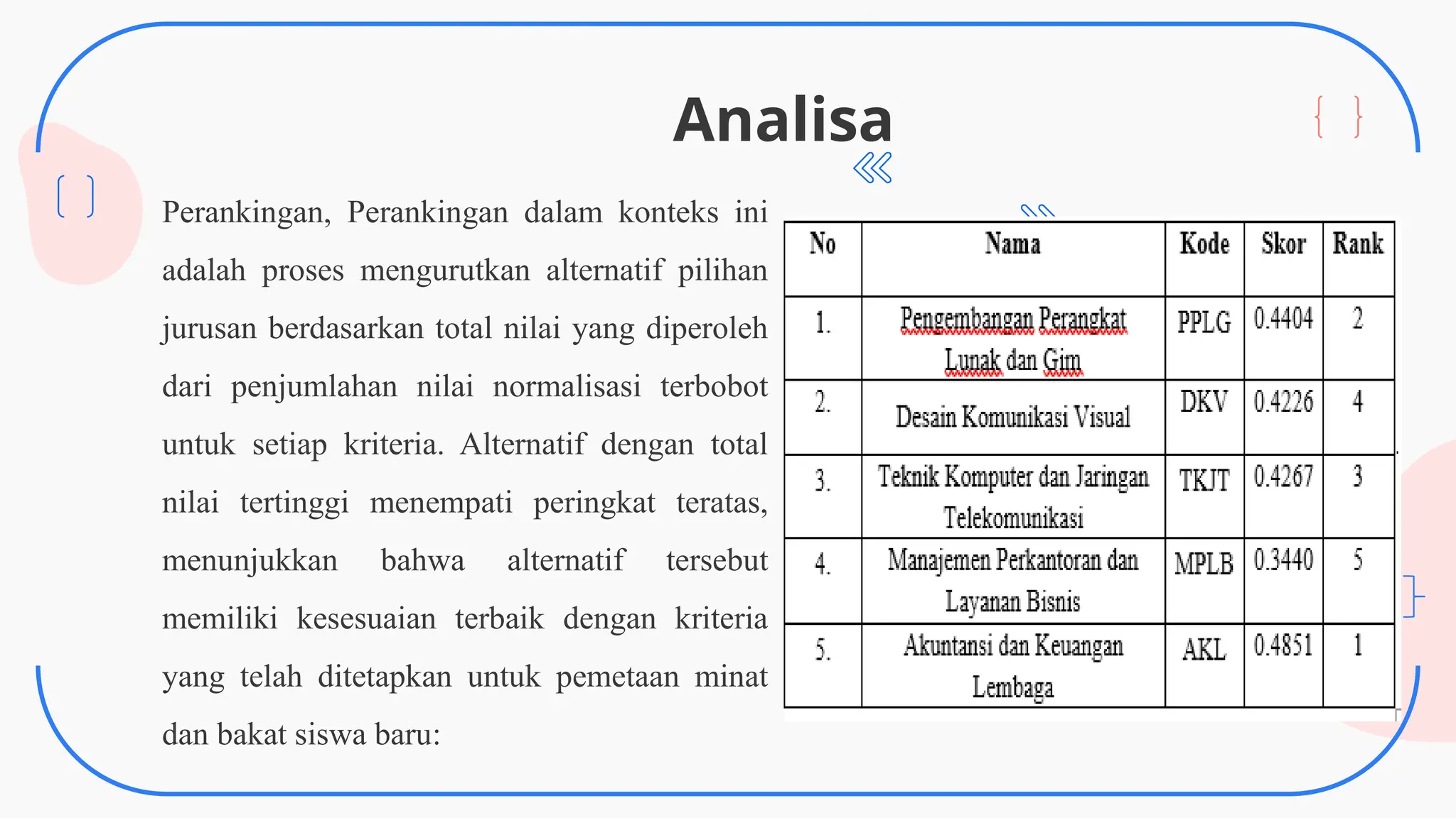 Sidang Skripsi Tentang Metode Multi Objective Optimization On The Basis Of Ratio Analysis Moora