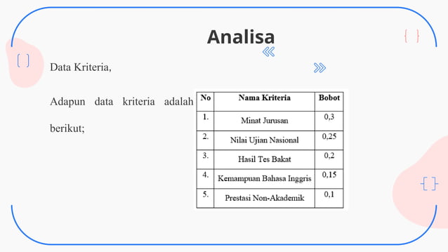 Sidang Skripsi Tentang Metode Multi Objective Optimization On The Basis Of Ratio Analysis Moora