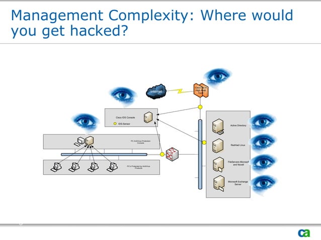 Female Leadership in Information Technology | PPTX | IT and Internet ...