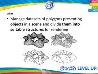 DirectX11 Tessellation by Zulfa | PDF