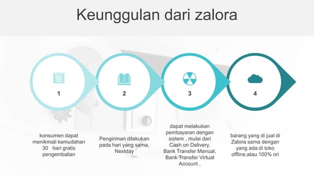 Analisis Situs Belanja Online Zalora.pptx