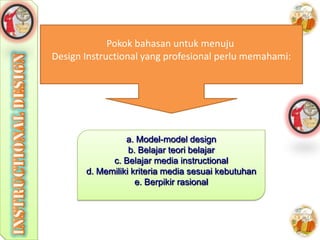 desain instruksional | PPTX