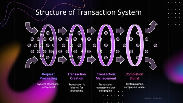 arctitecture application system design os dsa | PPTX