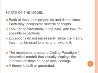 what is Grounded Theory Method | PPT