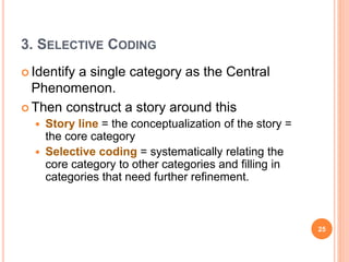 what is Grounded Theory Method | PPT