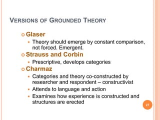 what is Grounded Theory Method | PPT