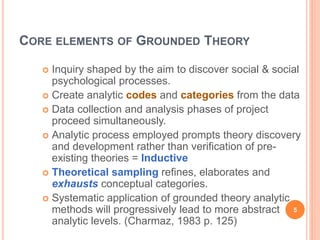 what is Grounded Theory Method | PPT