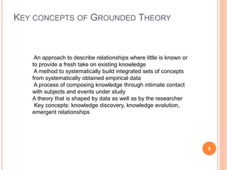 what is Grounded Theory Method | PPT