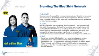 Zulily presentation | PPT