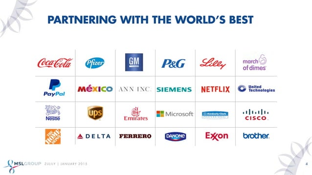 Zulily presentation | PPT