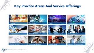 Zulily presentation | PPT