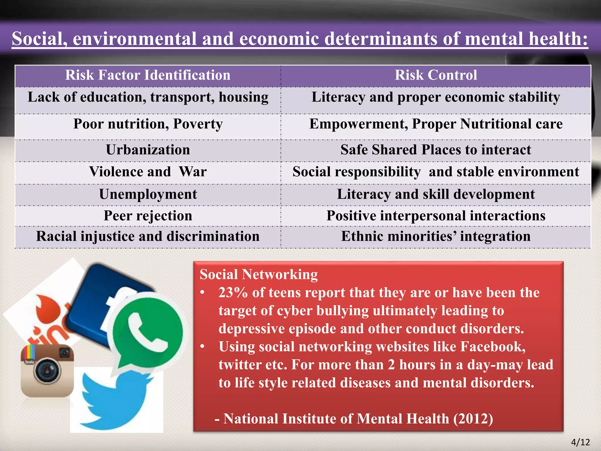 Mental Illness Prevention and Control | PPTX
