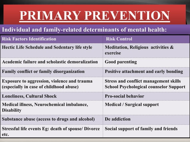 Mental Illness Prevention and Control | PPTX