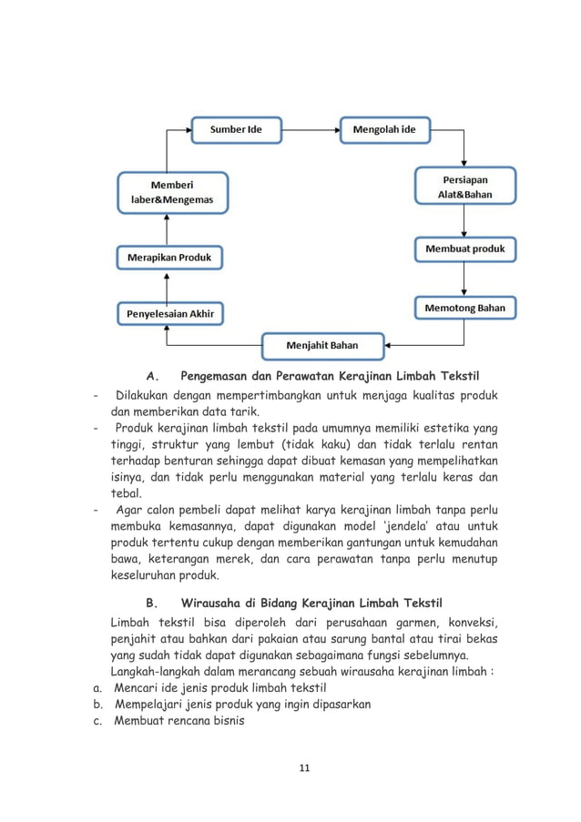 Zulvan makalah-limbah-tekstil (1) | DOC