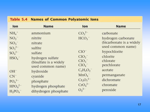 Zumdahl Chapter 5.ppt | Chemistry | Science
