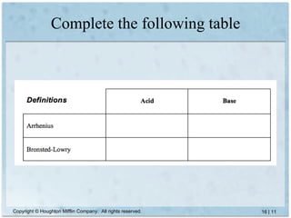 Zum notes (09) acids and bases | PPT